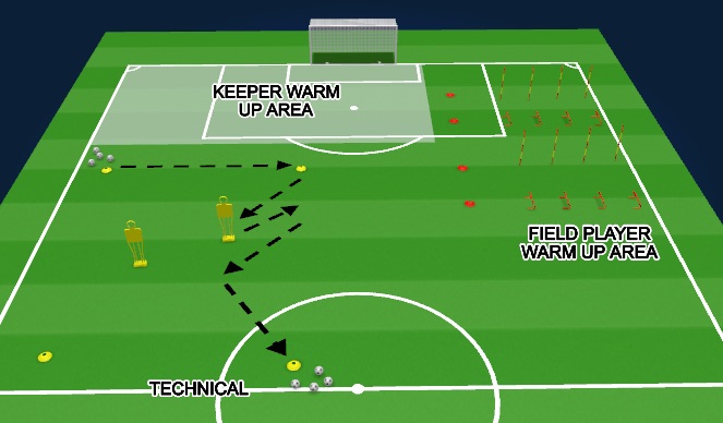 Football/Soccer: TBD Day - Finishing (Technical: Shooting, Academy ...