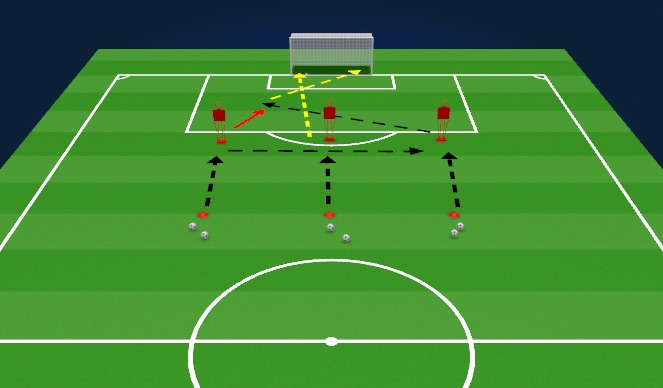 Football/Soccer: TBD Day - Finishing (Technical: Shooting, Academy ...