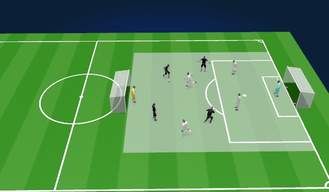 Football/Soccer: TBD Day - Finishing (Technical: Shooting, Academy ...