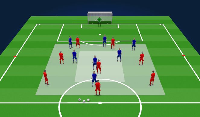 Football/Soccer: SSG (Small-Sided Games, Academy Sessions)
