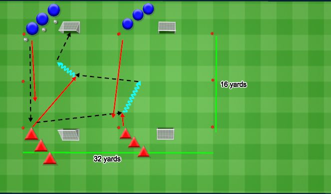 Football/Soccer: Ball Mastery Technical (Technical: Attacking skills ...