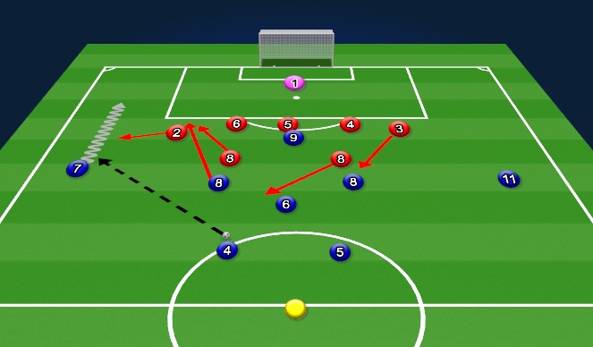 Football/Soccer: Defending Final Third 3-4-3 (Tactical: Defensive principles, Academy Sessions)