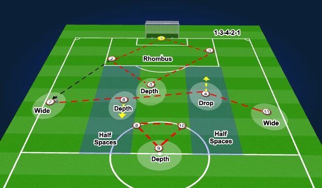 Football/Soccer: Wide wingback (Tactical: Playing out from the back ...