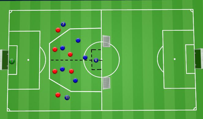 Football/Soccer: Out of possession prevent (Tactical: Defensive ...