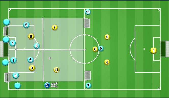 Football/Soccer: U9 Build up - Decision making around pressure ...