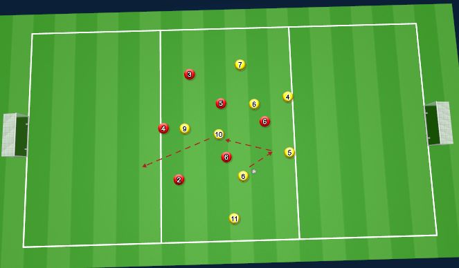Football/Soccer: Defending overloads - Focus on comm (Tactical: Defensive principles, Difficult)