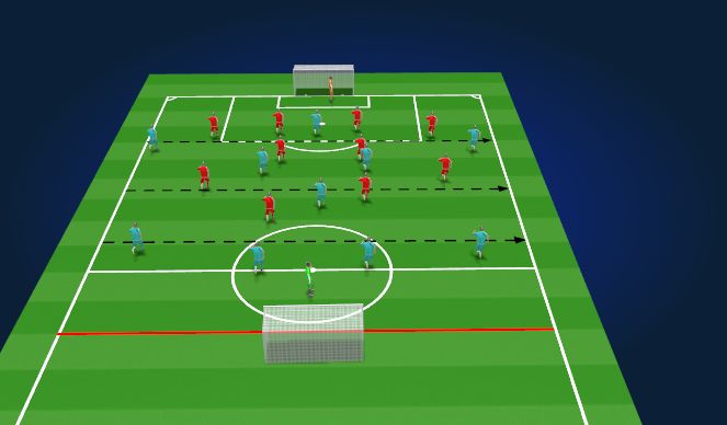 Football/Soccer: Full game tactical principles (Technical: Attacking ...