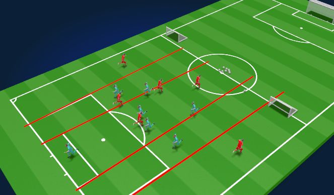 Football/Soccer: Switching play (Tactical: Switching play, Academy Sessions)