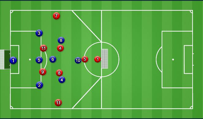 Football/Soccer: Defending the Lines 2 (Tactical: Defensive principles ...