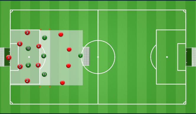 Football/Soccer: Out of Possession - Defensive Pressing Principles ...