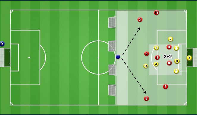 Football/Soccer: Out of Possession - Defensive Pressing Principles ...