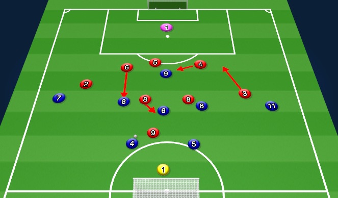 Football/Soccer: Defending Final Third 3-4-3 (Tactical: Defensive principles, Academy Sessions)