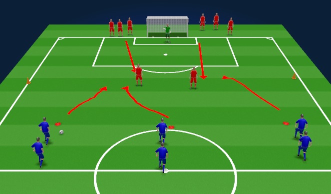 Football/Soccer: UEFA C Session Plan Possession (Tactical: Possession ...