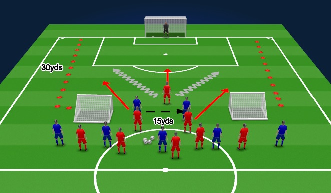 Football/Soccer: UEFA C Session Plan- Overloads (Tactical: Attacking principles, Academy Sessions)