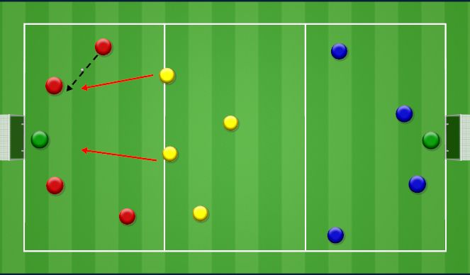 Football/Soccer: 4v4+4 (Tactical: Defensive principles, Academy Sessions)
