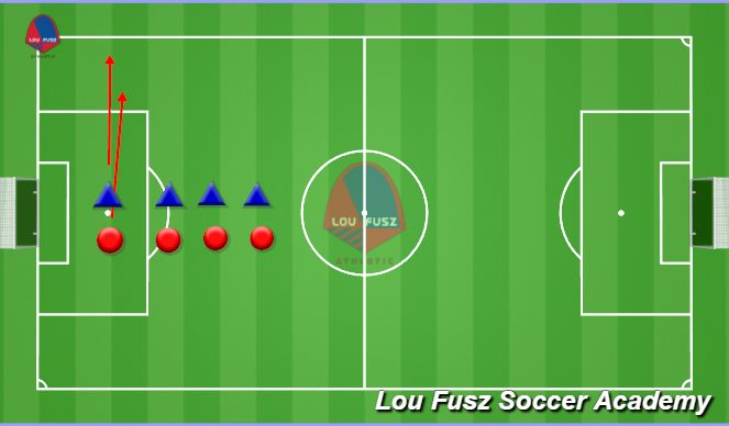 Football/Soccer: 2013 BS Training 3/6/2025 (Tactical: Attacking ...
