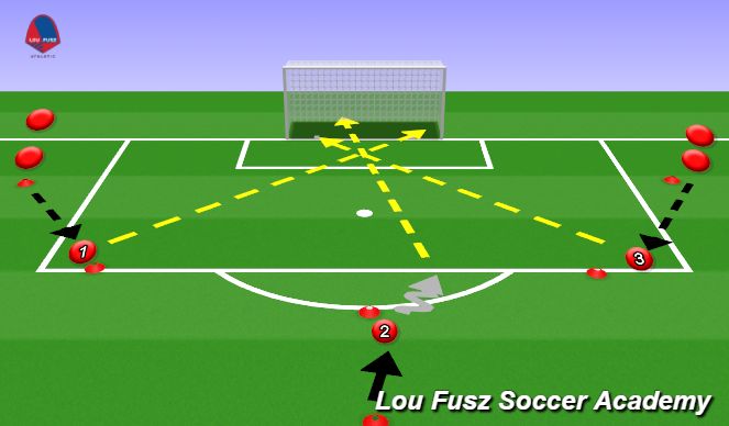 Football/Soccer: 2013 BS Training 3/6/2025 (Tactical: Attacking ...