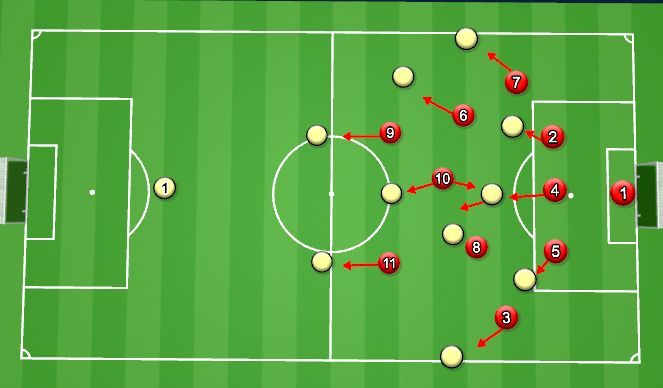 Football/Soccer: Match Preparation 2 - Defending (Low Block) Against ...