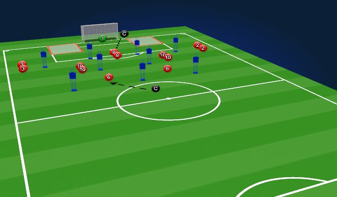 Football/Soccer: Multi-ball patterns breaking down 4231 final third ...