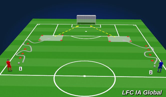 Football/Soccer: In Possession: Dribbling - Pre Academy (Accreditation ...