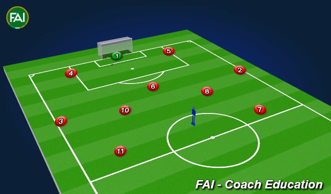 Football/Soccer: alternative way of playing out using a 433 (Academy ...