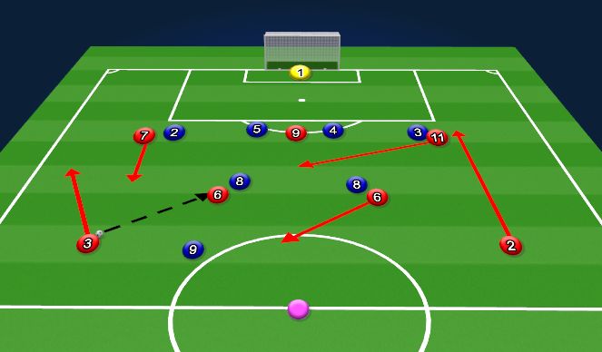 Football/Soccer: Creating and Exploiting Overloads 1 (Tactical: Combination play, Academy Sessions)