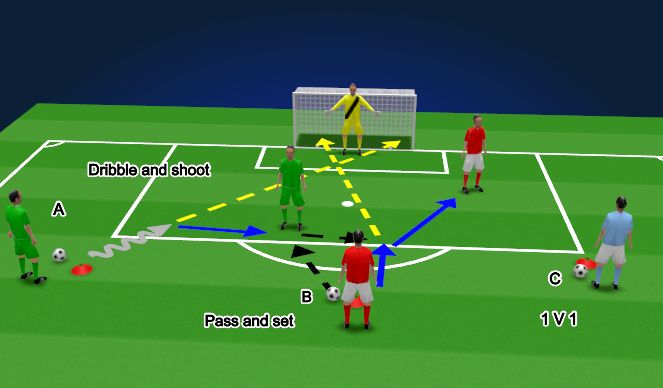 Football/Soccer: Finishing/Shooting (Academy: Finish the attack ...