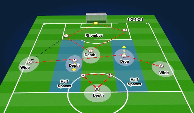Football/Soccer: Wide wingback (Tactical: Playing out from the back ...