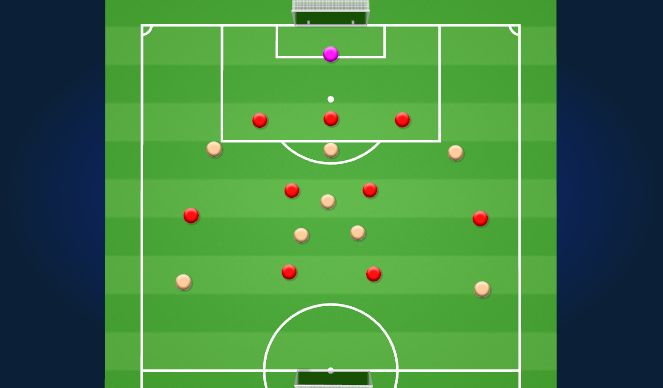 Football/Soccer: Defending Overloads 2 (Tactical: Defensive principles, Academy Sessions)