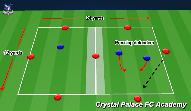 Football/Soccer: Build up (Academy: Create the attack, Academy Sessions)