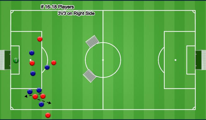 Football/Soccer: Set Play - Throws in session (Set-Pieces: Throw-ins ...
