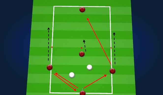 Football/Soccer: Cap Area Academy - Attacking Principles (Tactical ...