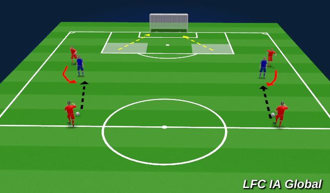 Football/Soccer: In Possession: Shooting - Pre Academy (Accreditation ...