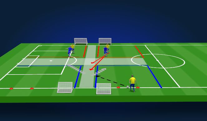 Football/Soccer: INDOOR Placement 3 (Tactical: Decision making ...