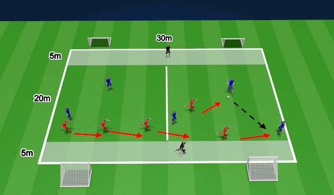 Football/Soccer: Defending Overloads (Tactical: Defensive principles ...
