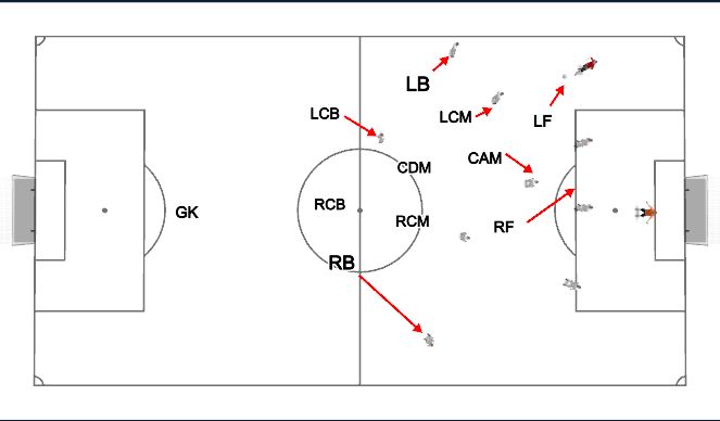 Football/Soccer: SHAPE SESSION (Academy: Attacking transition game ...