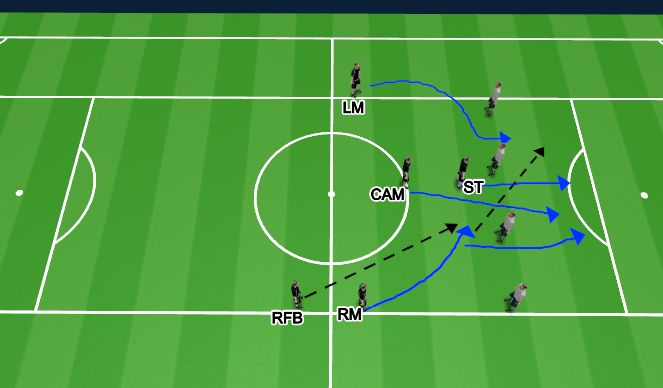 Football/Soccer: 4-2-3-1 mid attack (Academy: Create the attack, Difficult)