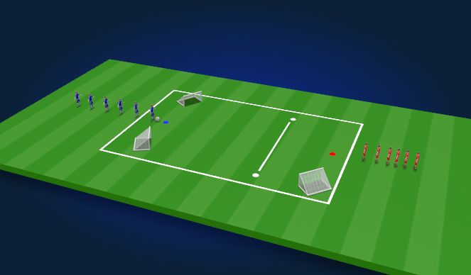 Football/Soccer: Skill Practice - Dribble, shoot vs 1 defender ...