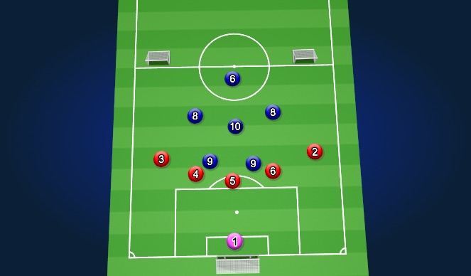 Football/Soccer: Defending the Overload (Technical: Defensive skills, Academy Sessions)