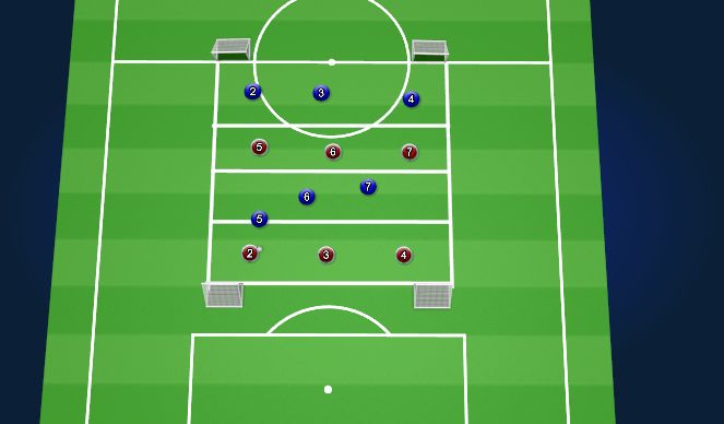 Football/Soccer: U15 Compact in the final third (Tactical: Defensive ...