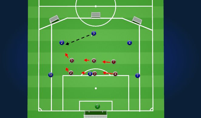 Football/Soccer: U15 Compact in the final third (Tactical: Defensive ...