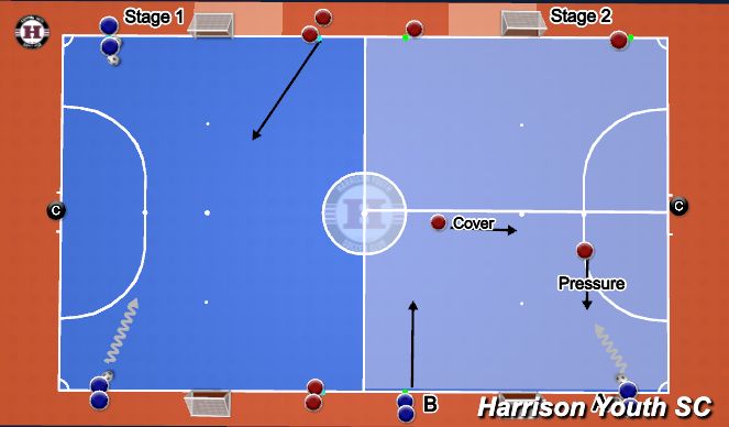 Futsal: HYSC U8/U9 Academy Futsal Winter Season 2 - Week 12 (Tactical ...