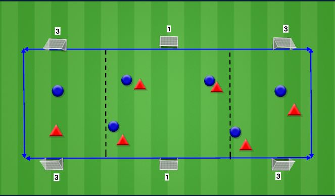 Football/Soccer: Switching play 3 goals game (Tactical: Switching play, Moderate)