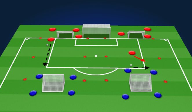 Football/Soccer: UEFA C/B - Defending The Overload (2v1 & 3v2) (Tactical: Defensive principles ...