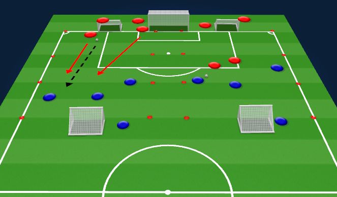 Football/Soccer: UEFA C/B - Defending The Overload (2v1 & 3v2 ...