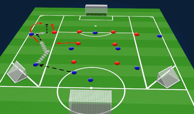 Football/Soccer: Defending the Overload (UEFA B Session 11) (Academy ...