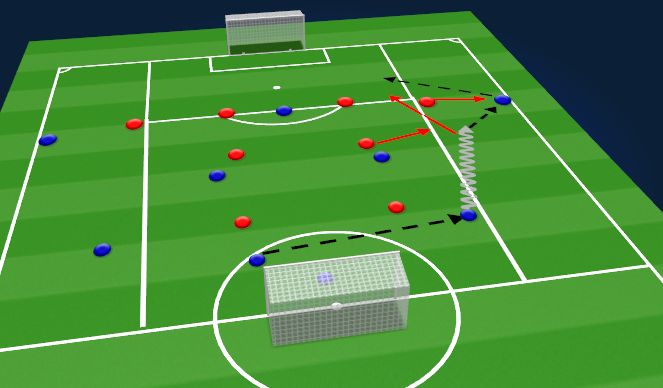 Football/Soccer: Defending the Overload (UEFA B Session 11) (Academy ...