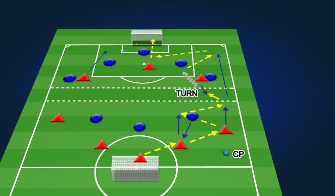 Football/Soccer: CREATING AND EXPLOITING OVERLOADS - CREATIVE PLAYERS (Tactical: Combination ...