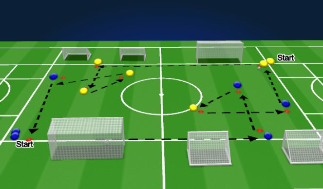 Football/Soccer: Defending In Balance - 3v3/4v4 (Functional: Defender ...