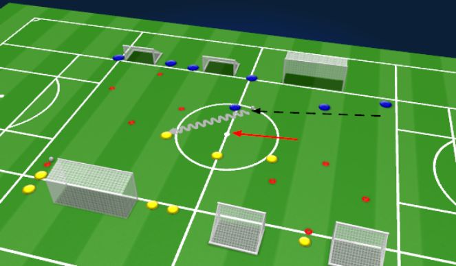 Football/Soccer: Defending In Balance - 3v3/4v4 (Functional: Defender ...